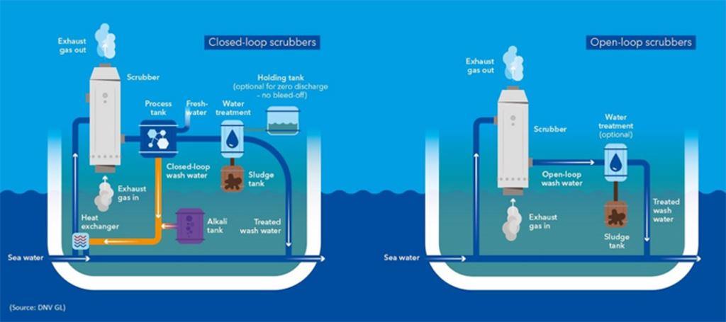 CompassAir | An introduction to IMO 2020 from CompassAir, software for ...
