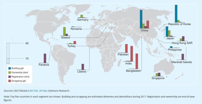 CompassAir | Guide to shipping - all about maritime sector stakeholders ...